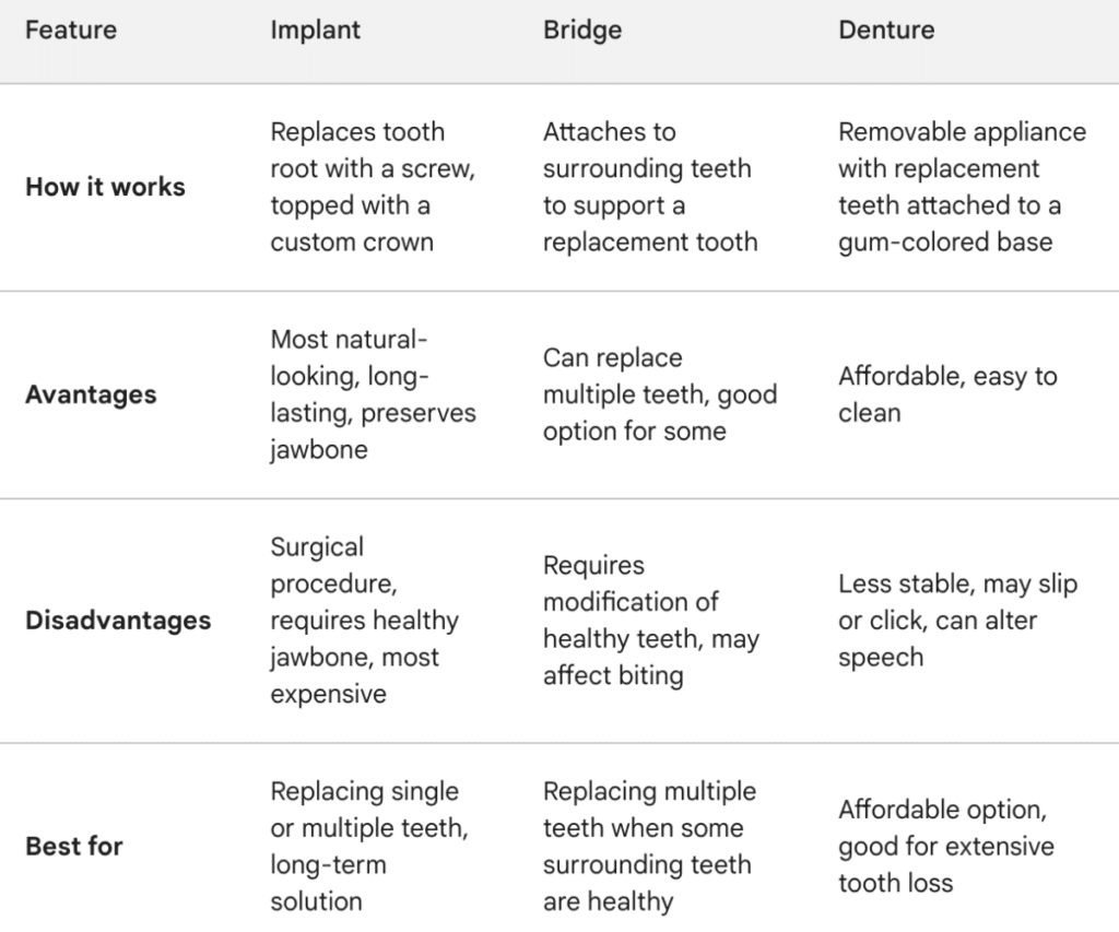What do dental implants look like? Guidance from experts